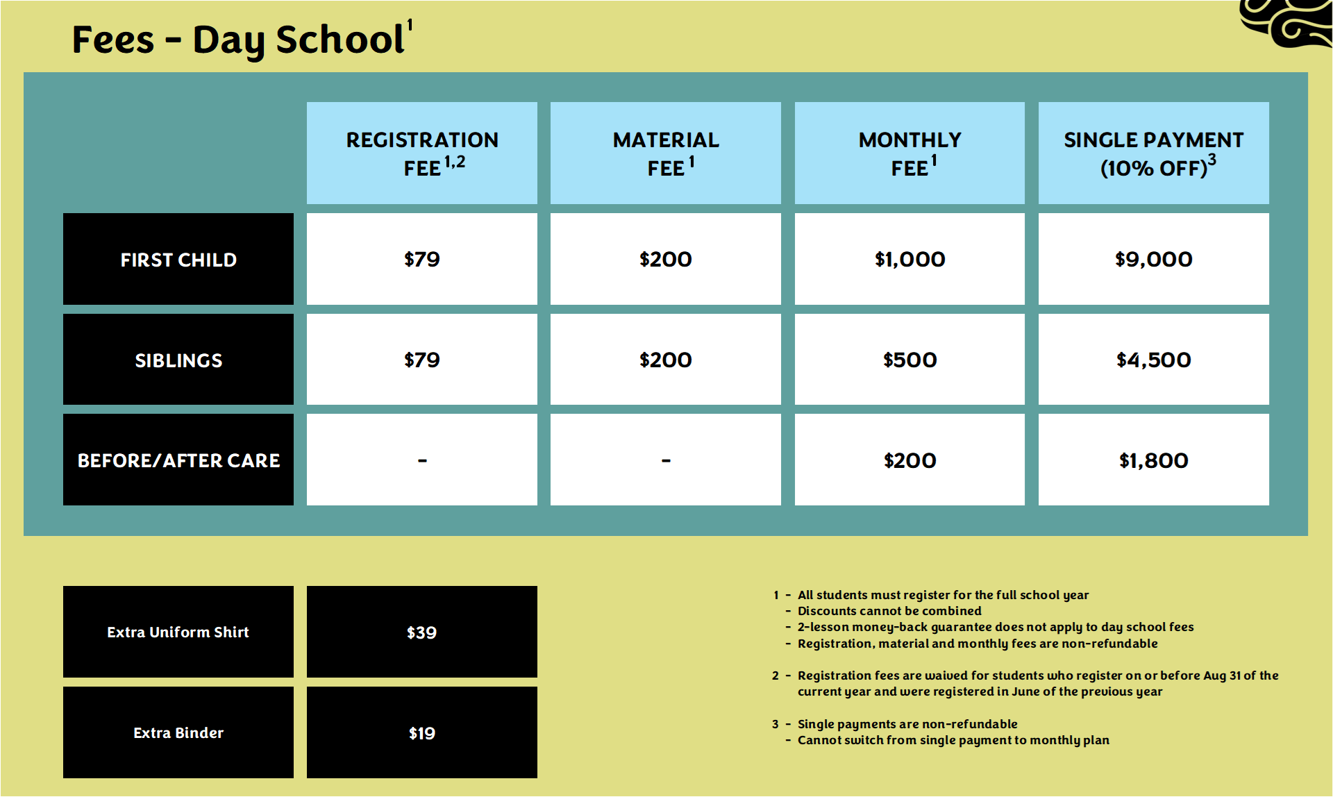 Fees – Day School | Crania Schools